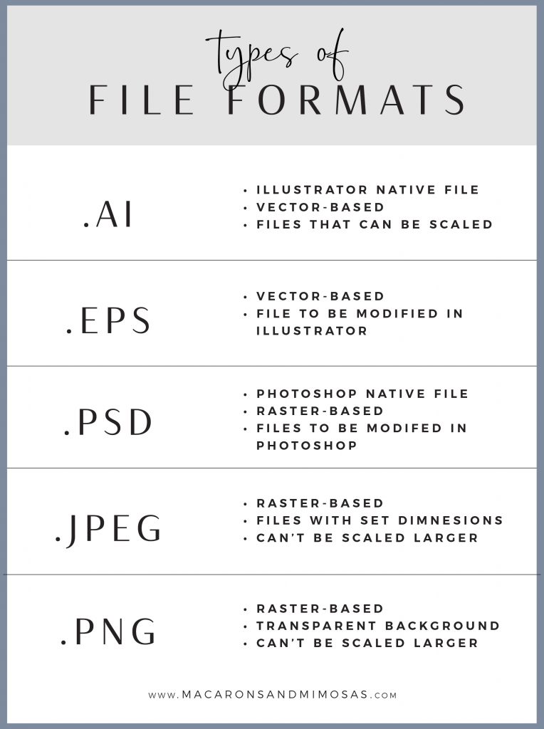 Different File Formats File Extenstions Macarons Mimosas